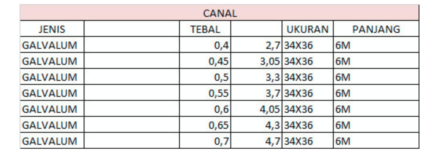 Canal C - PT Bangun Era Sejahtera Mandiri