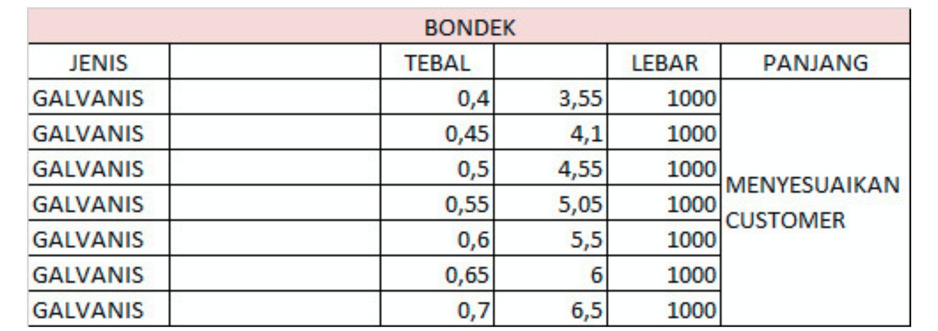 Bondek - PT Bangun Era Sejahtera Mandiri
